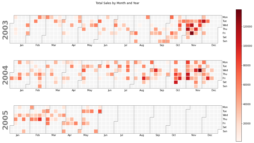Dumbell Plots, Slope Charts, and Mirror Bar Charts in Python and Plotly ...