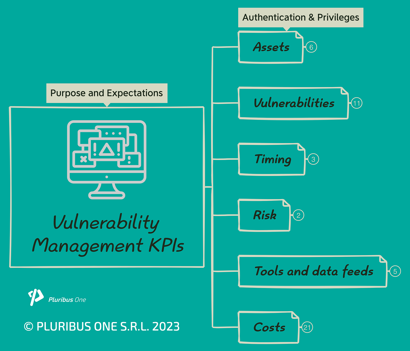 About the Common Vulnerability Scoring System (a.k.a. CVSS) 4.0 | by Davide Ariu | Medium