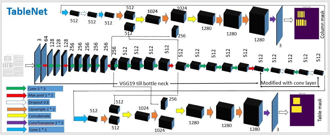 Scene Text Recognition Using ResNet and Transformer | by Dipak Kumar ...