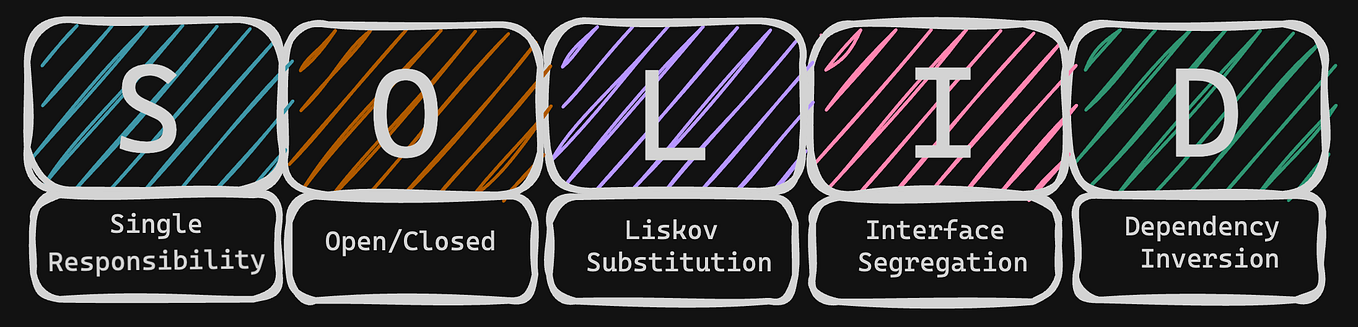 Service Lifecycles: Singleton, Scoped, Transient | by Gamzen Demir | Medium