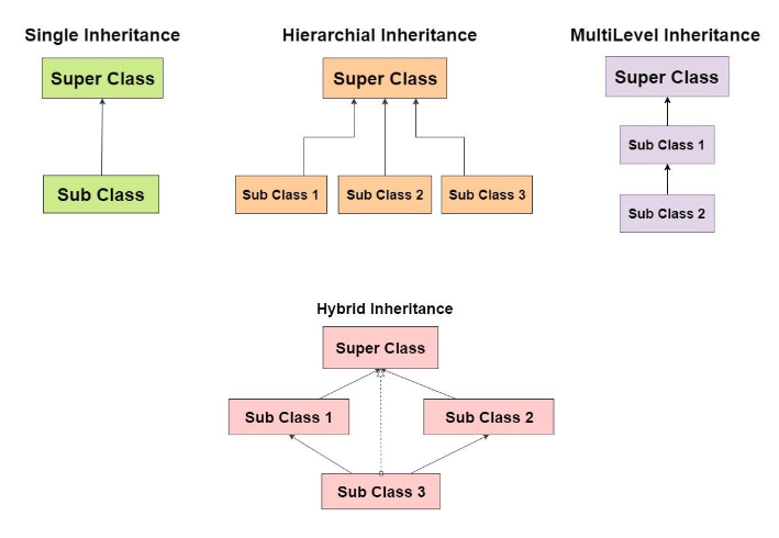 Landasan Algoritma. Ini merupakan rangkuman perkuliahan… | by Jennifer Christabelle | Medium