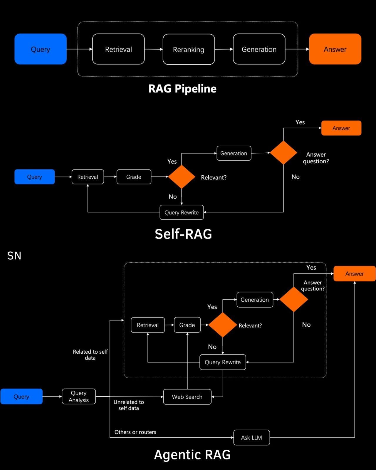 RAG in Action: How Microsoft 365 Copilot Uses Your Business Data for Smarter AI | by Sree ...