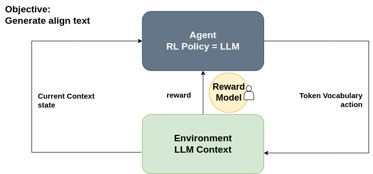 How to design an MLOps architecture in AWS? | by Harminder Singh | Towards Data Science