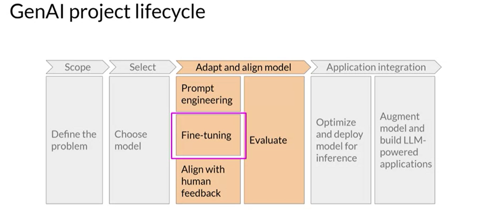 Understanding cost, options and Technical steps to build LLM from ...