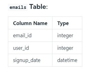 A simple guide to calculating running totals in SQL | by Matt Chapman | Learning SQL | Medium