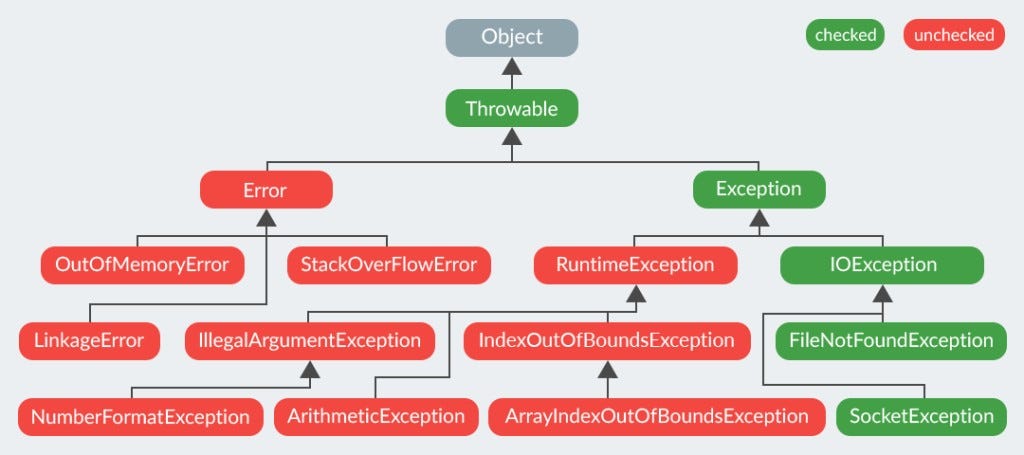Mastering Functional Interfaces in Java 8: A Comprehensive Guide | by ...