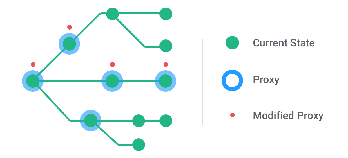 How To Fix Nasty Circular Dependency Issues Once And For All In Javascript And Typescript By 9111