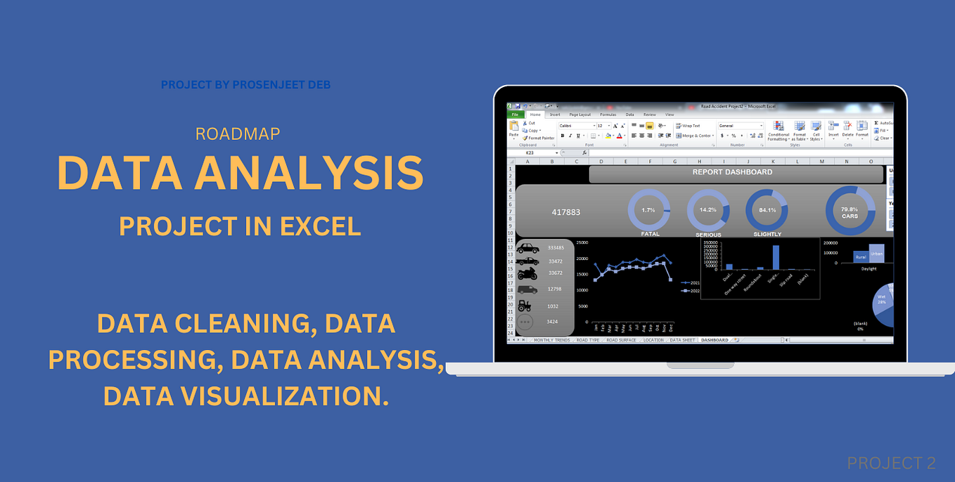 Advanced HR Data Analysis and Dashboard Creation using Excel and Power BI | by Prosenjeet Deb ...