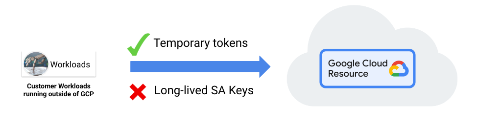 Accessing Google APIs via Private Service Connect(PSC) and Private ... Accessing Google APIs via Private Service Connect(PSC) and Private ...