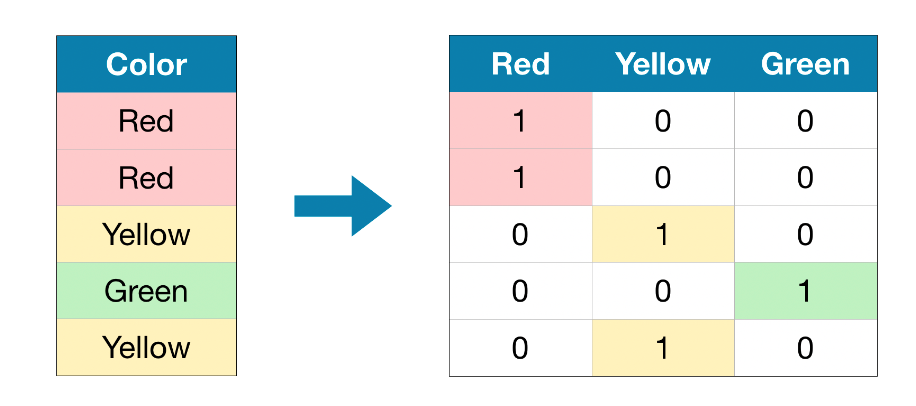 Revolutionize Your Data Cleaning Game with These Regex Tricks in Python ...