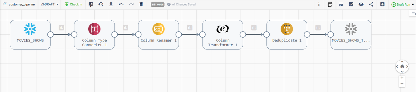 Introduction to GenAI for Data Engineering: A New Era of Data ...