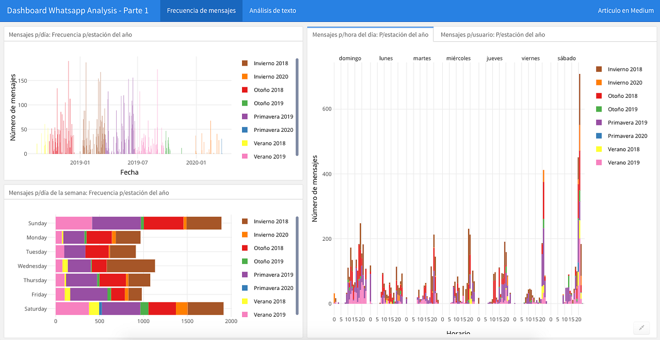 DC Comics vs Marvel Comics — Exploratory Data Analysis and Data ...