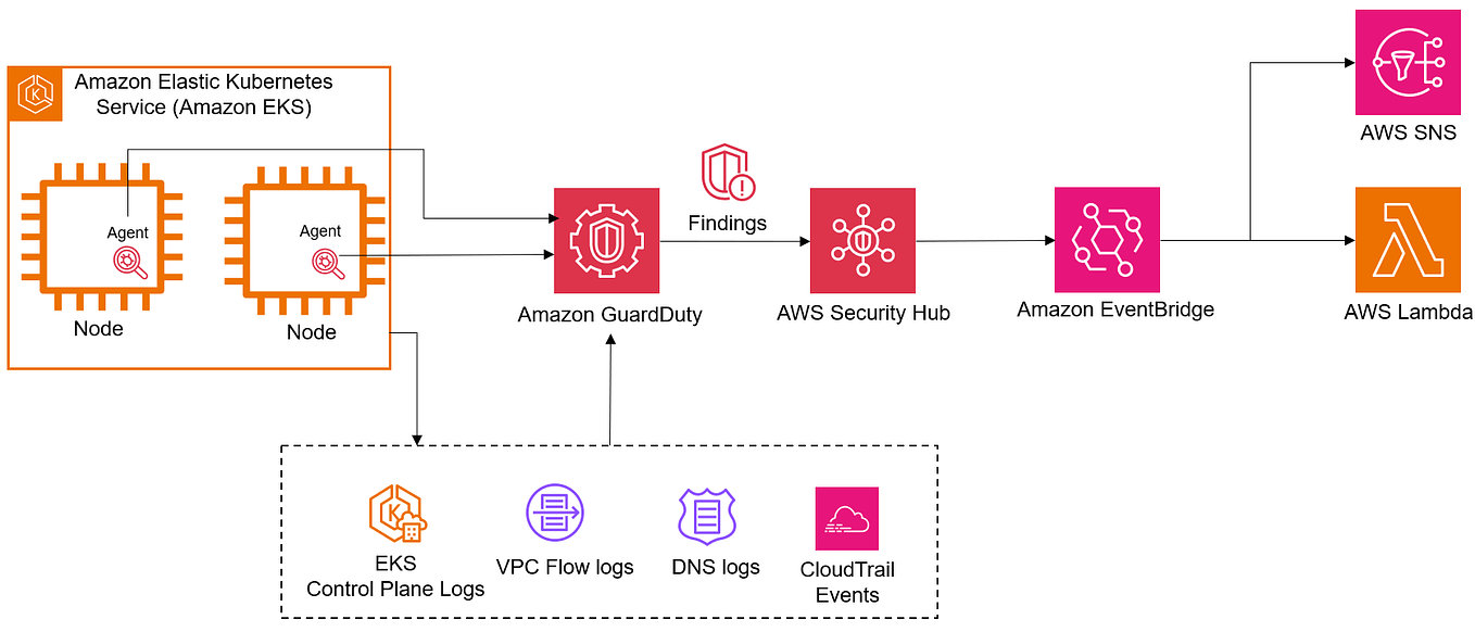 Cross account subdomain delegation with Amazon Route 53 | by Sapna Mandhare | Medium