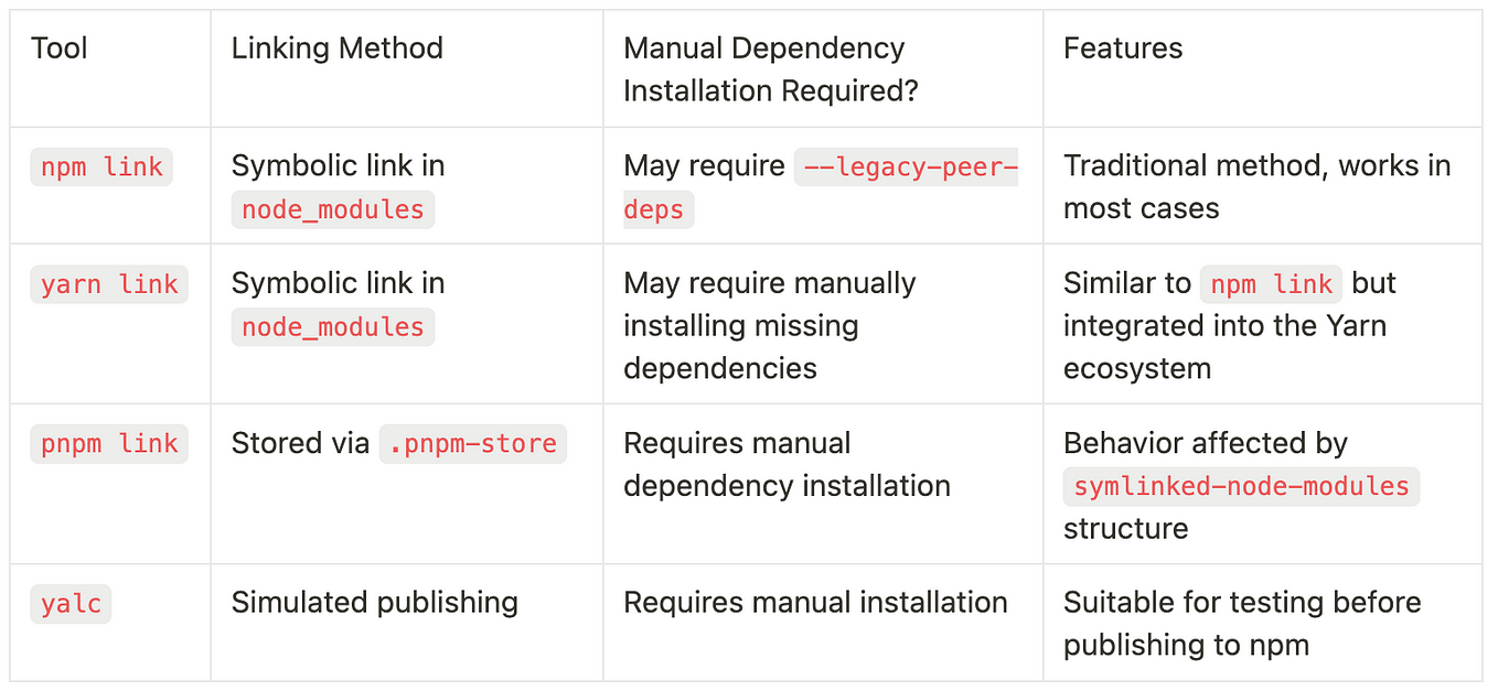 Handling Circular References with Socket Objects in JSON Stringify | by ... Handling Circular References with Socket Objects in JSON Stringify | by ...