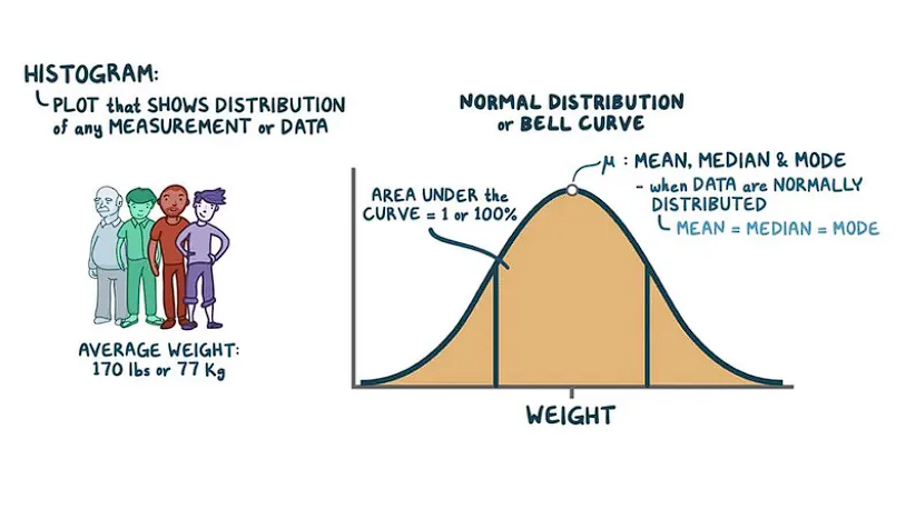 Demystifying the Confusion Matrix | by Vidhya | Level Up Coding
