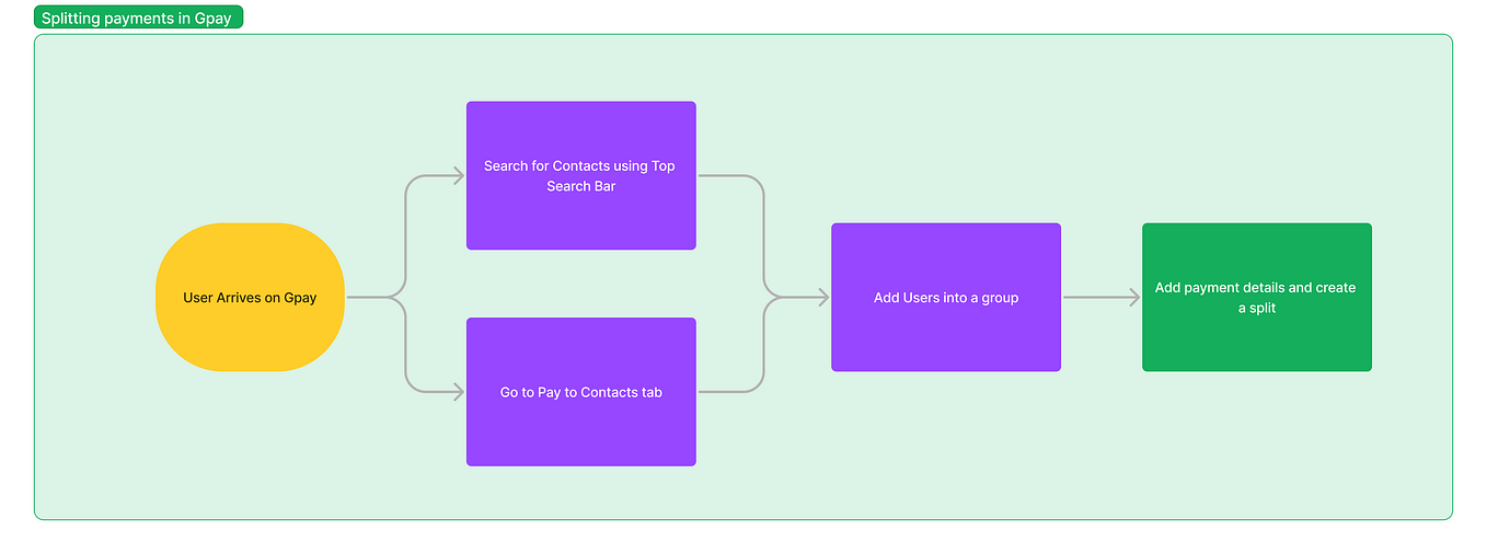 Deploying your ML model using Streamlit and Ngrok | by Aayush Mishra ...