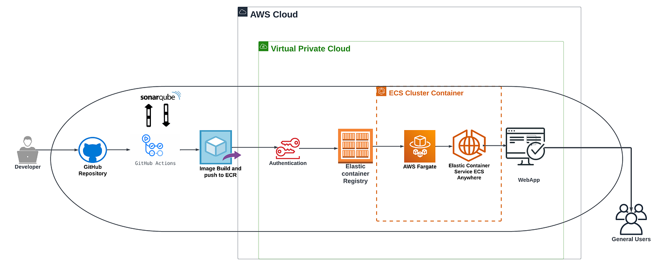 AWS Route53: Routing Policies Made Easy — with a practical approach | by Kiran Bakale | Medium