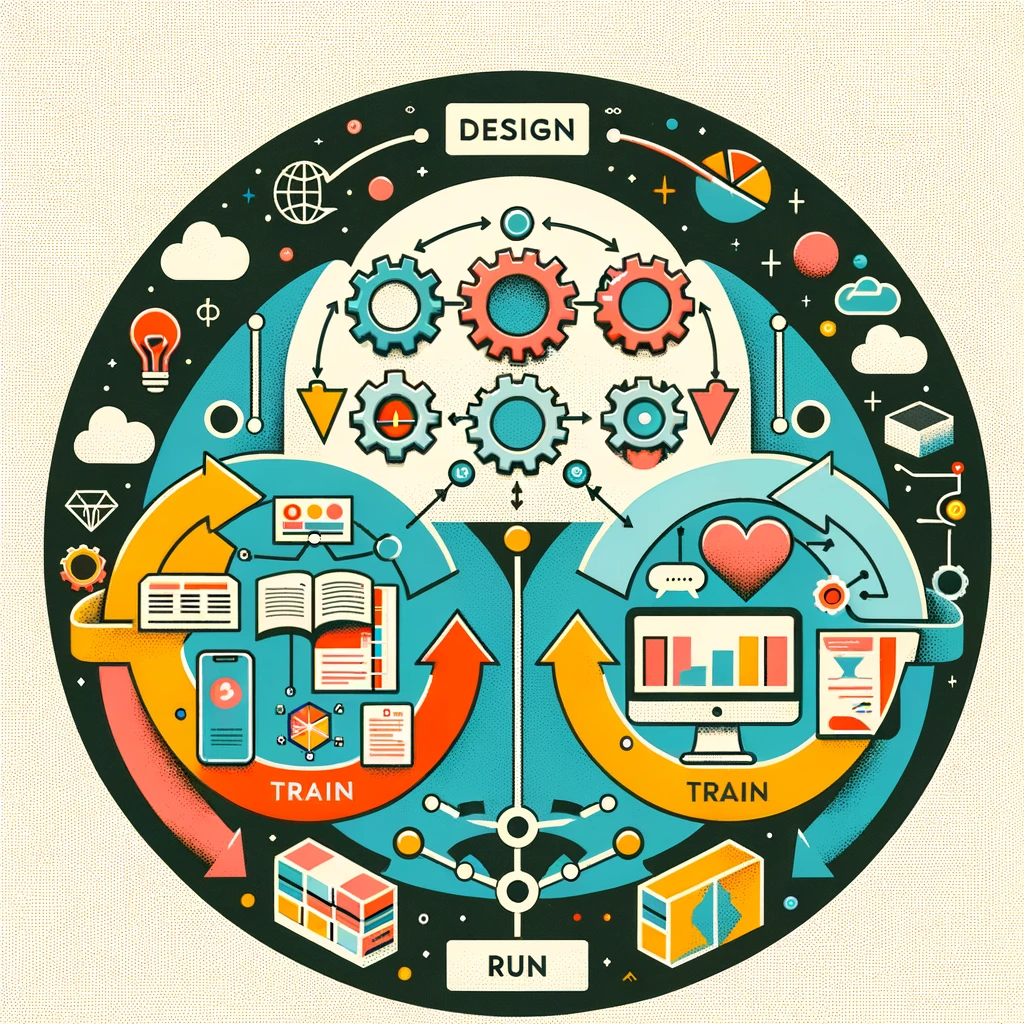 What is MLOps?. Unlocking the Power of MLOps: A Guide… | by Nishad Ahamed | Dev Genius