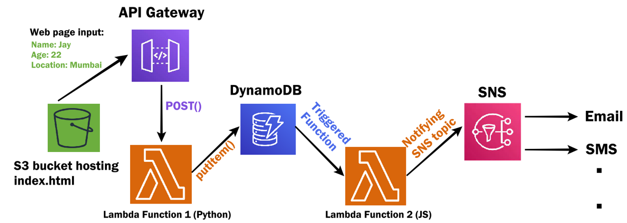 Hebb Network. Hebb or Hebbian learning rule comes… | by Jay shah ...