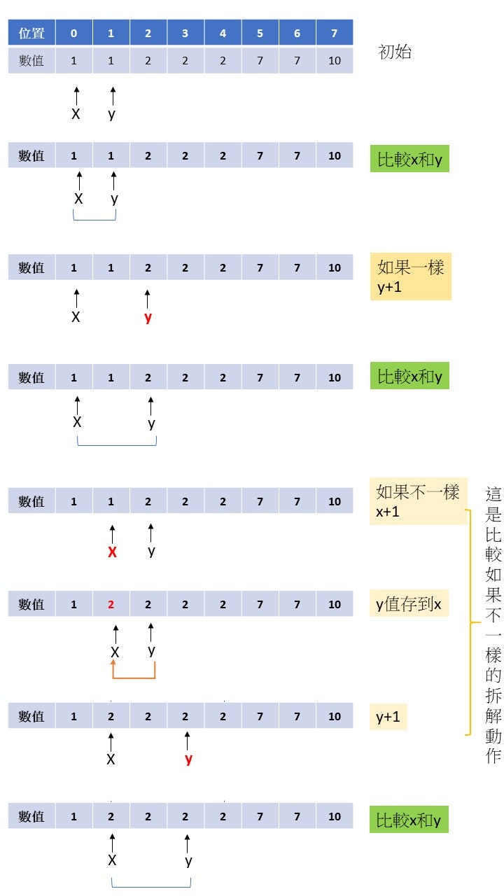 263 圖解 Ugly Number 1題目描述 來源leetcode By 劉勇志 Medium