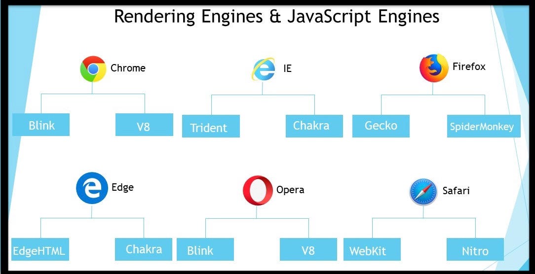 javaScript Variables: types of variables | by Vedanth Bora | Medium