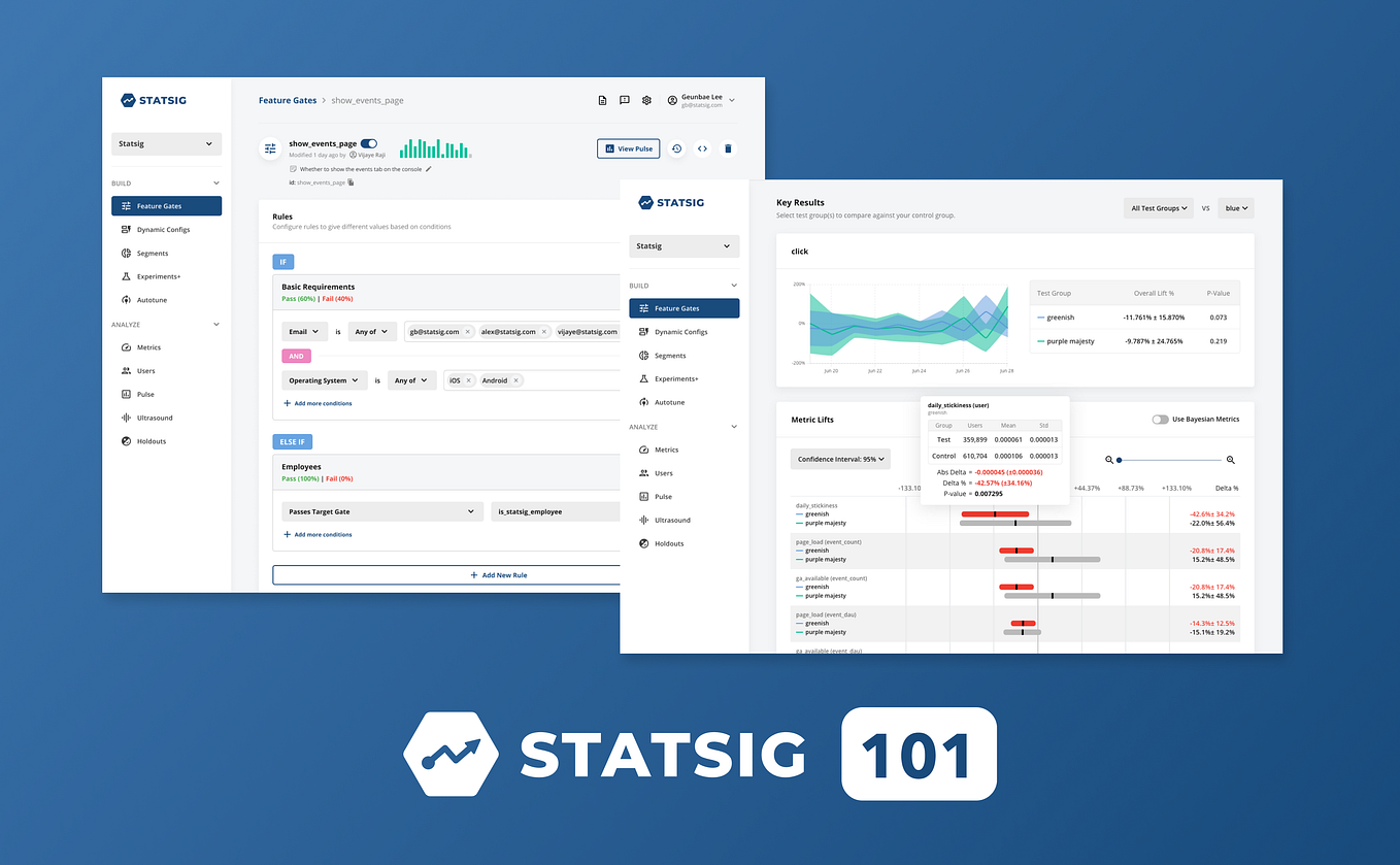 When to use a Feature Gate. One of our customers recently asked —… | by Tore | Statsig