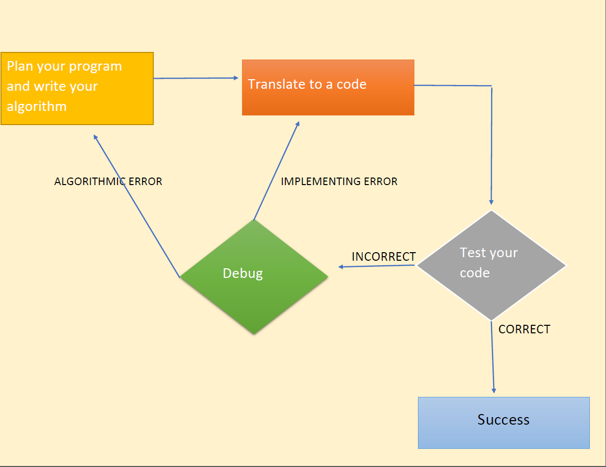 What is CPU in a computer?. CPU means the “Central Processing Unit ...
