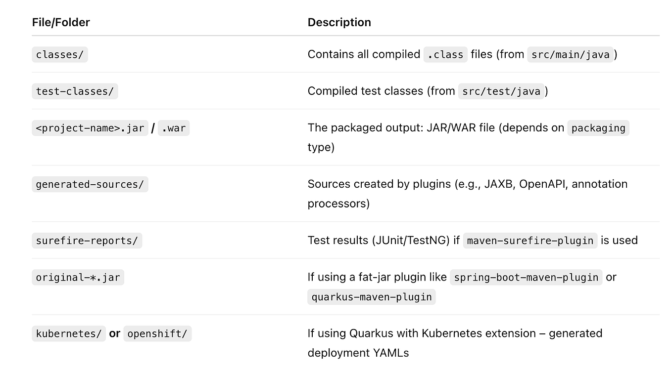 Dependency Management with Maven, Spring Boot and Nexus Repository | by Amit Aggarwal | Medium