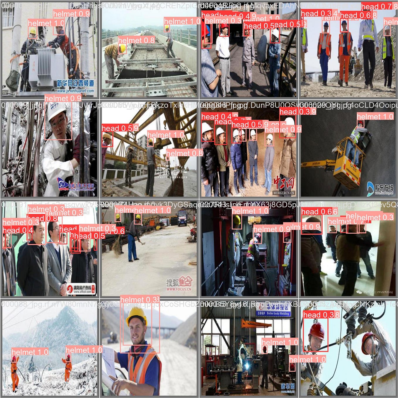 Object Detection using RetinaNet and KerasCV | by Ed Izaguirre ...