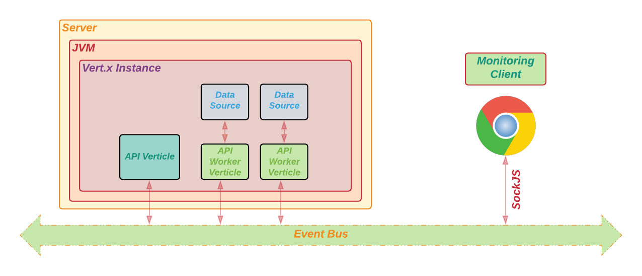 Frame Handling in Vert.x WebSocket Clients | by Udai Bhaskar | Medium