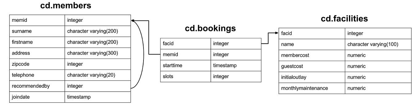 Deploying Models to Flask. A walk-through on how to deploy machine ...