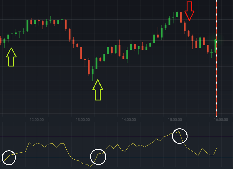 Finding the Best RSI Settings for Different Time Frames | by Ajay ...