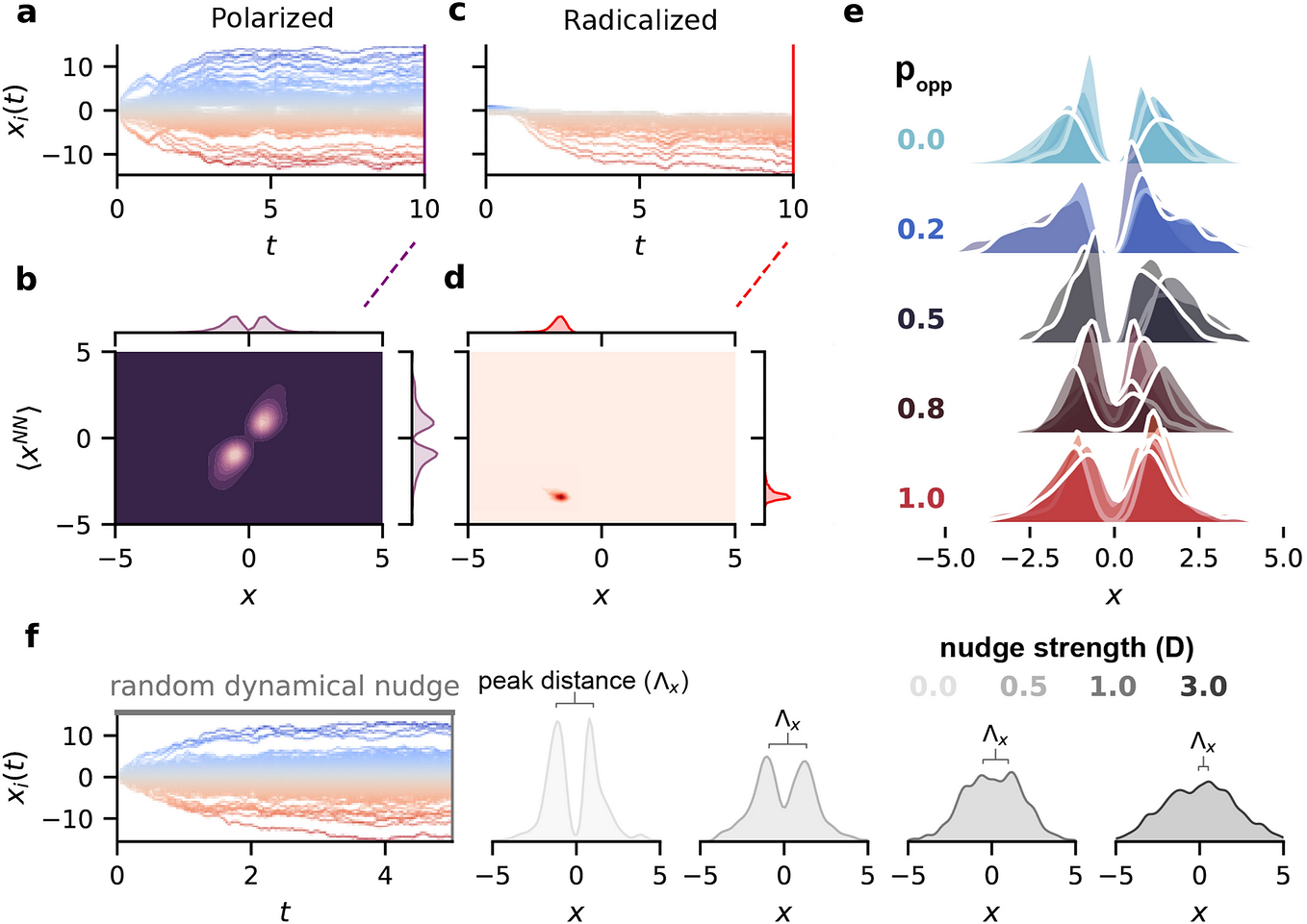 PCA for Dimensionality Reduction and Visualization: An Intuitive ...