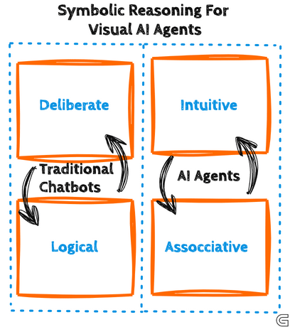 How Do AI Assistants Differ From Chatbots? | by Luis Greenhill | Oct ...