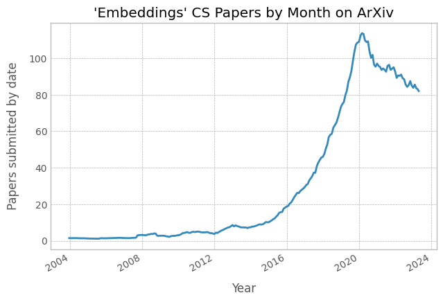 Building Knowledge Graphs Using Python | by Zulqarnain Shahid Iqbal ...