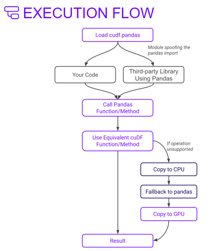 Speed Up Model Training: Distributed XGboost with Dask | by Amir imani | Artificial Intelligence ...