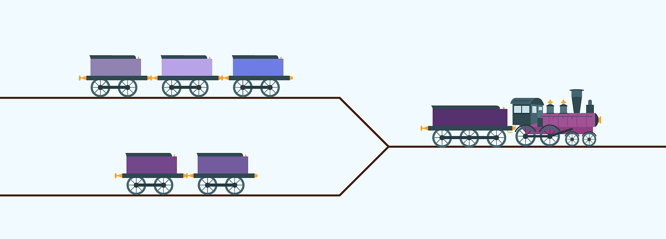 Kotlin Coroutines Part 1 Basics By Faiz Anwar Level Up Coding