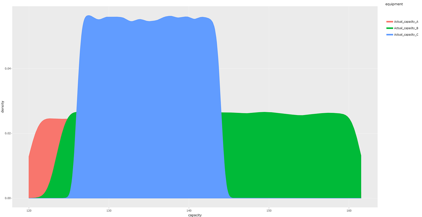 Demystifying Likelihood Ratio Test Wald Test Score Test By