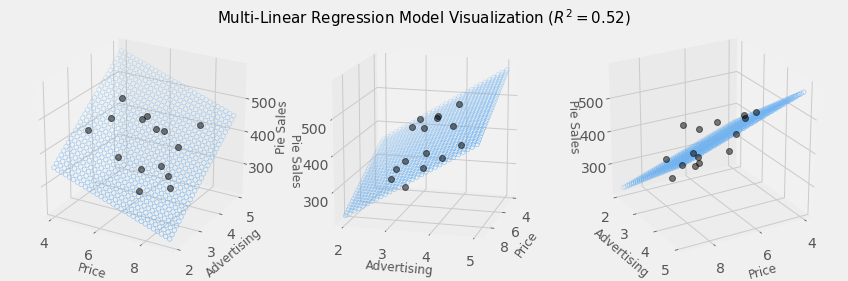 Building Classification Model with Python | by Rafi Atha | Analytics Vidhya | Medium