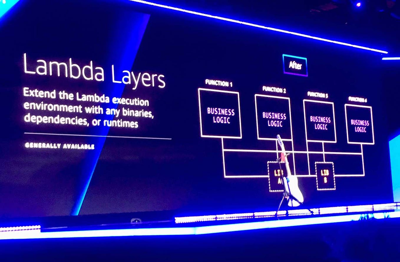 Validation without Exceptions using a MediatR Pipeline Behavior | by David Rogers | The Cloud ...