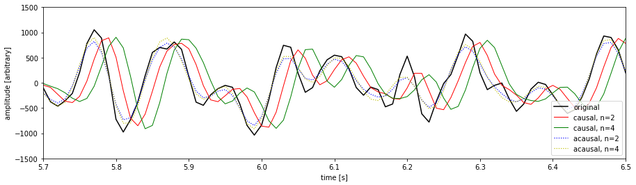 ObsPy — Python tools untuk seismologi | by Yongki Andita Aiman | Jejak ...