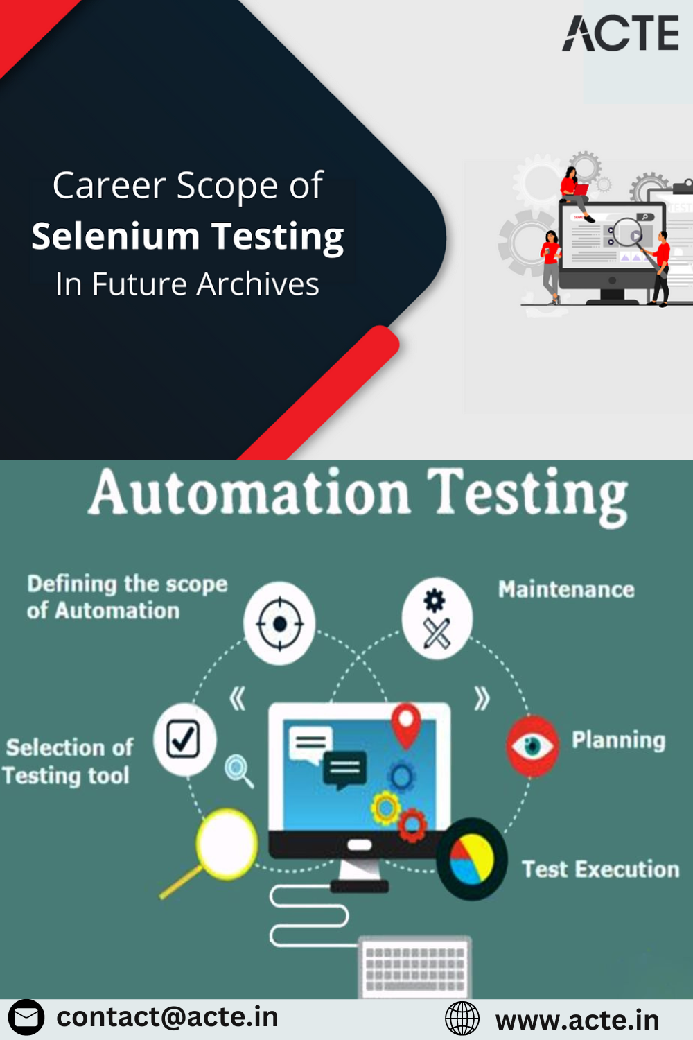 The Promising Landscape of Automation Testing Careers | by Thara333 ...