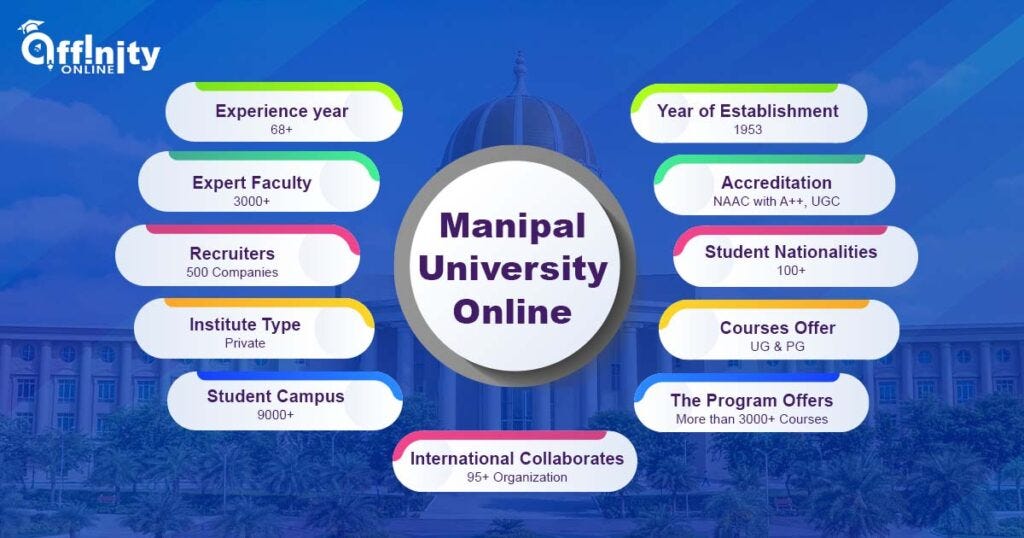 Manipal University Online Courses: Your Gateway to Excellence | by Affinityonlineonlinecourses ...