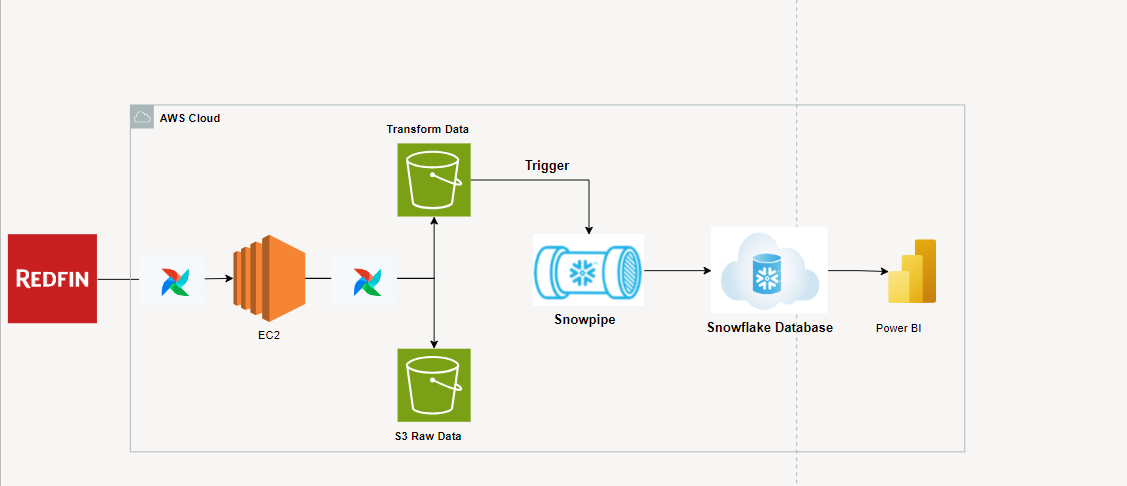 Mastering AWS S3 with Python Boto3: A Comprehensive Guide | by Abhinav Kumar | Medium
