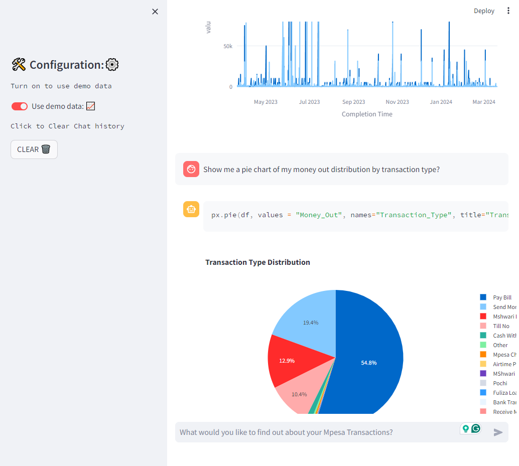 Let’s create a chatbot using Python and tkinter. A simple chatbot even ...