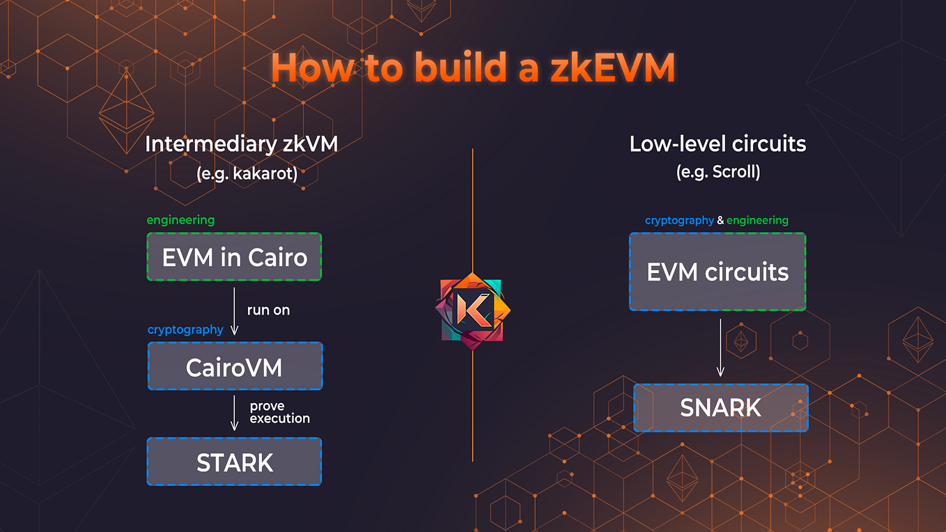 Ethereum 2.0: A Complete Guide. Ewasm. | by Colin Schwarz | ChainSafe | Medium