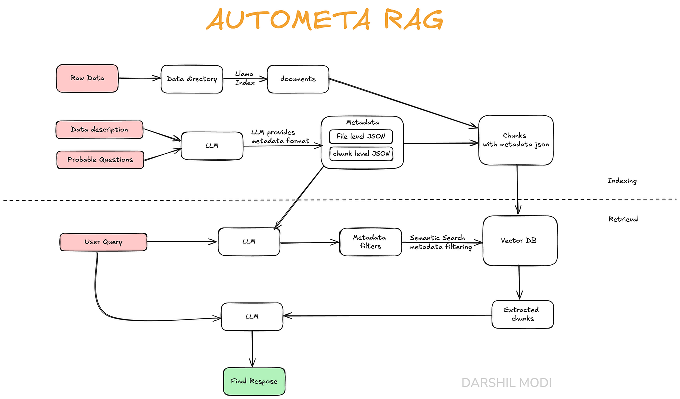 Build your own ChatGPT like LLM without OpenAI APIs | by Darshil Modi | Medium