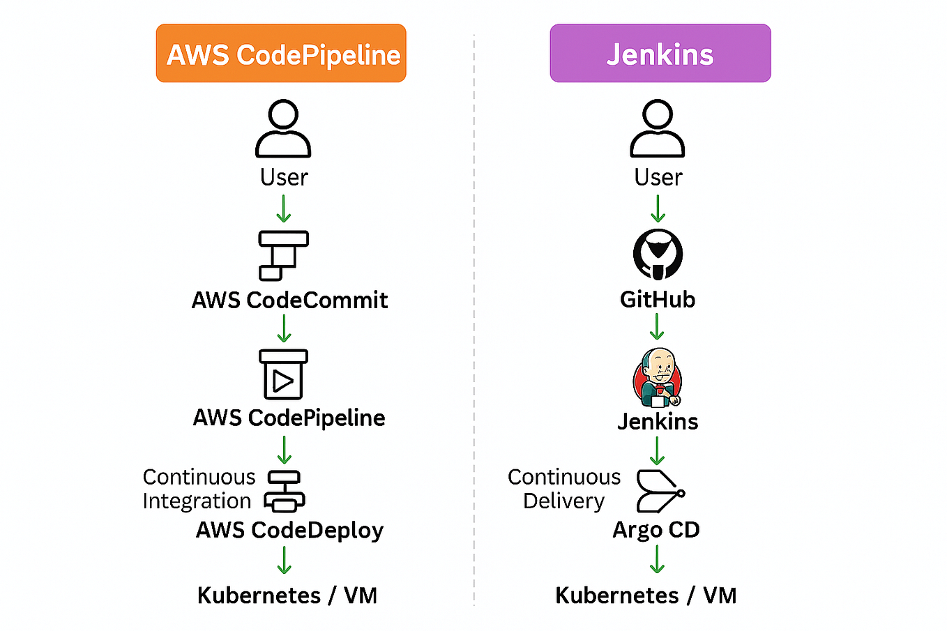 Pipeline Perfection: A Step-by-Step Mastery of Jenkins Pipelines | by Lakshmi Thungala | Towards AWS