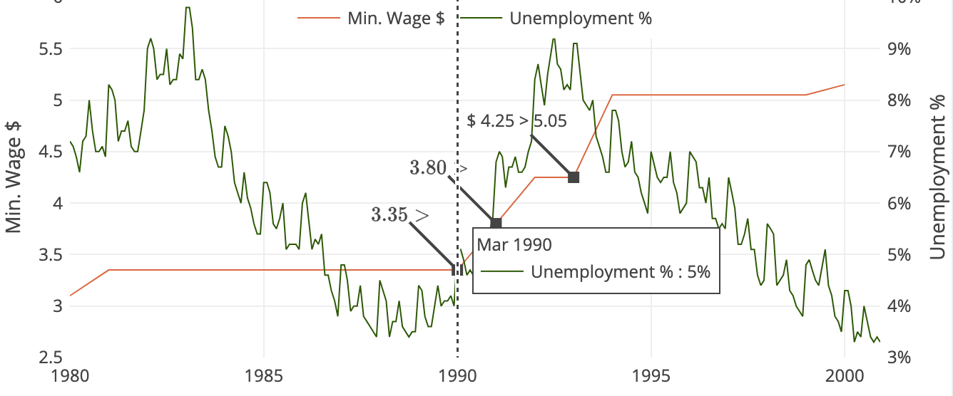 Deciphering Causal Relationships in Data: A Journey with the PC Algorithm and NetworkX | by ...