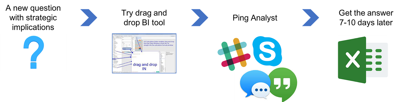 Three Ways to Automate Python via Jupyter Notebook | by Thabo Fisher ...